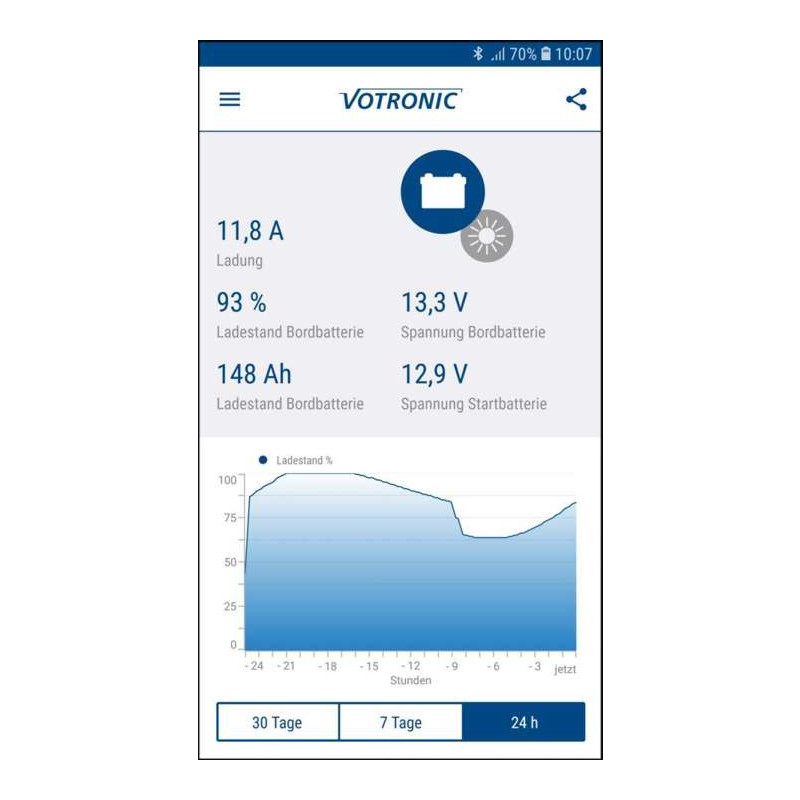 Votronic Solar Data Extender 3in1 - 1440