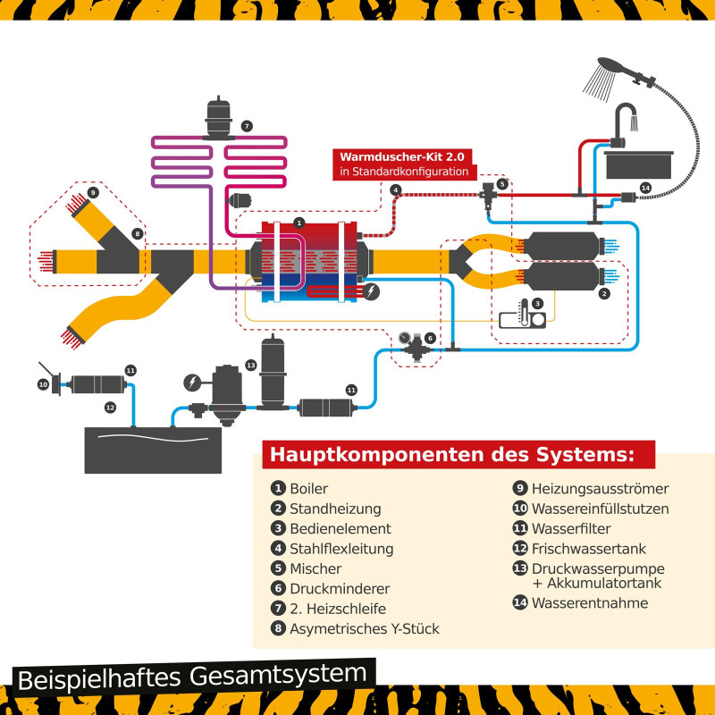 combiBOIL Warmwasserboiler für Camper